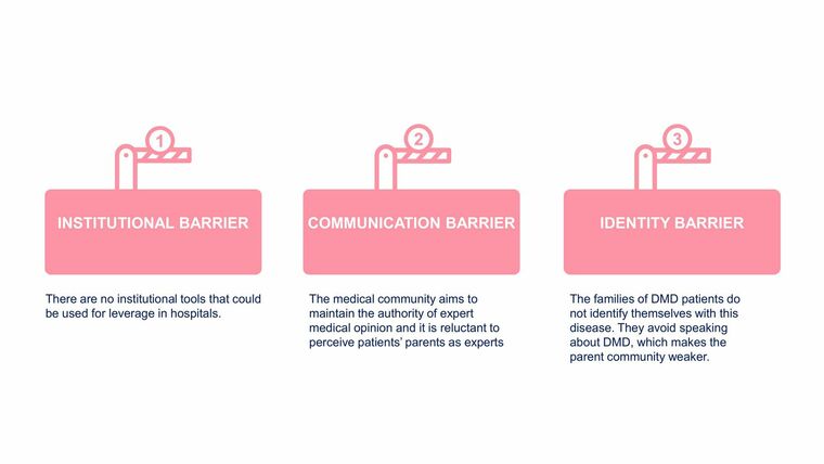 A snapshot into how market researchers can empower medical NGOs ...