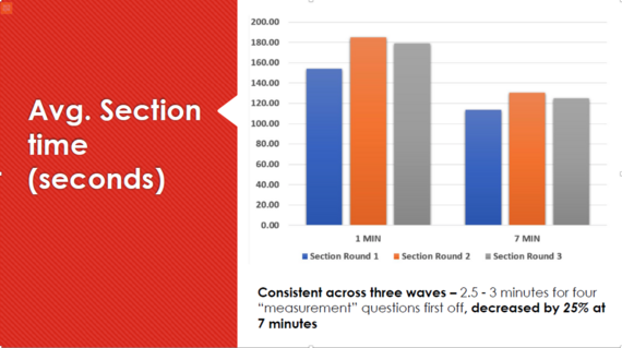 Data Degradation - Research World