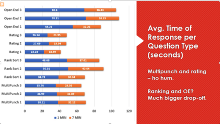 Data Degradation - Research World
