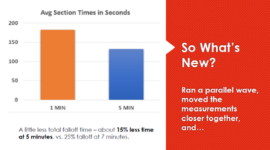 Data Degradation - Research World