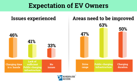 Electric vehicle marketing - Research World