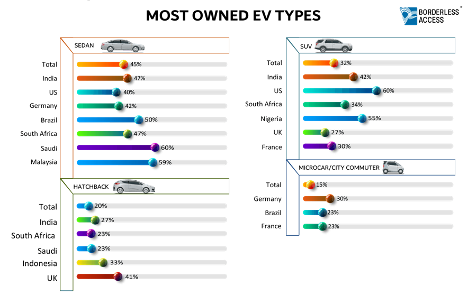 Electric vehicle marketing - Research World