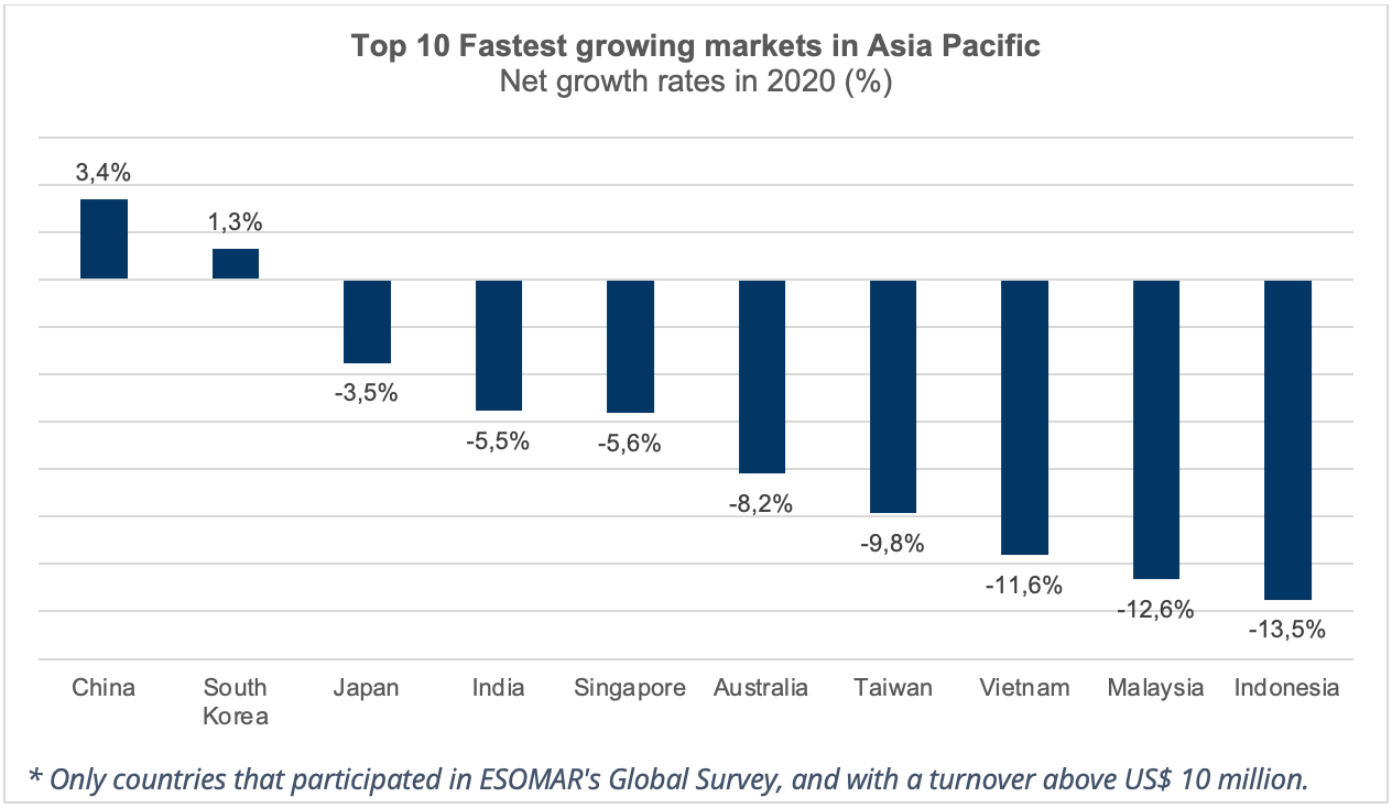 Insights in Asia Pacific - Research World
