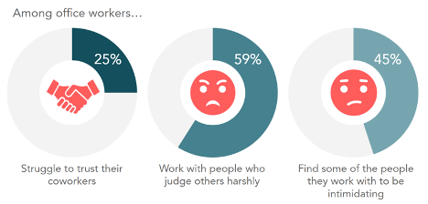 The evolution of work - Research World