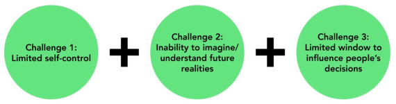 The power of now - Research World