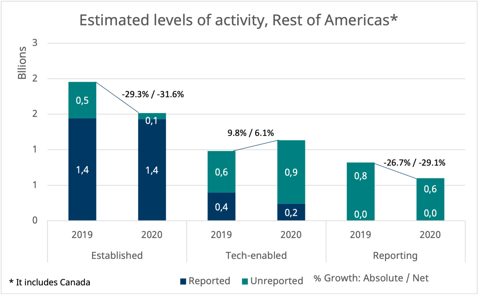 The insights industry in Latin America - Research World