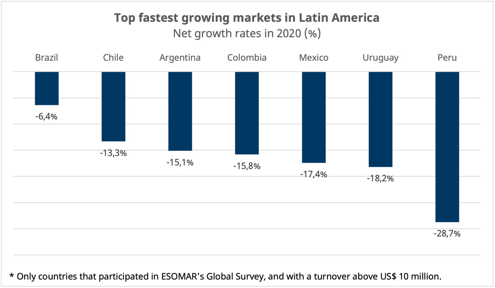 The insights industry in Latin America - Research World