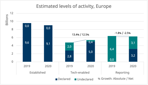 The industry in Europe - Research World