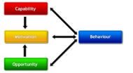 Behaviour change models - Research World