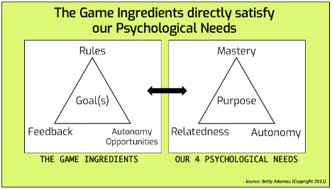 Gaming to innovate research and insights - Research World