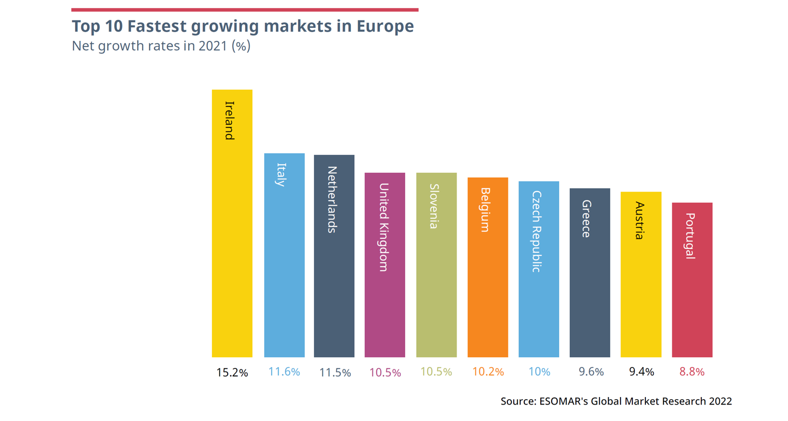 European Union insights revenue reaches pre-pandemic levels - Research ...