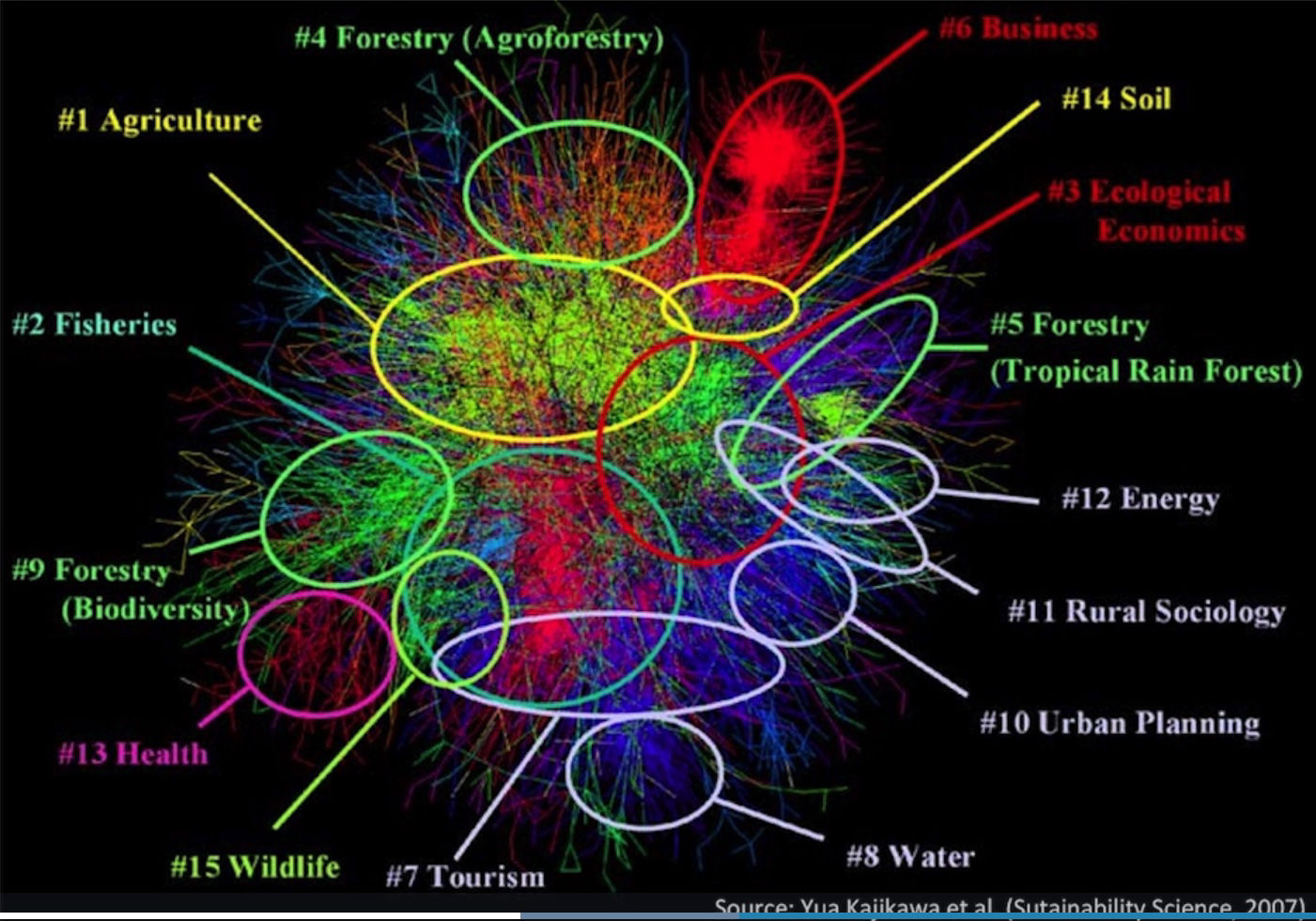 Greener, better, stronger - Research World