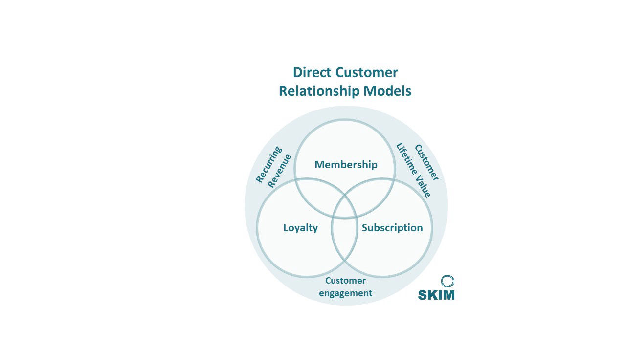 The opportunities of direct customer relationships – Part two ...