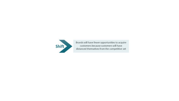 The opportunities of direct customer relationships - Part Three ...