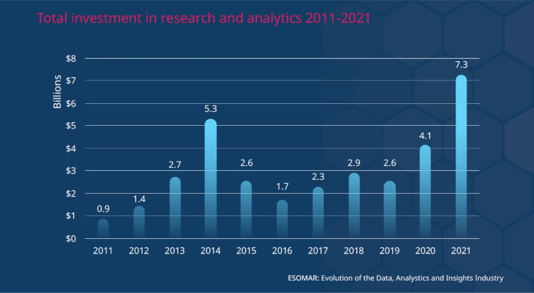 The shifting impact of technology on the industry - Research World