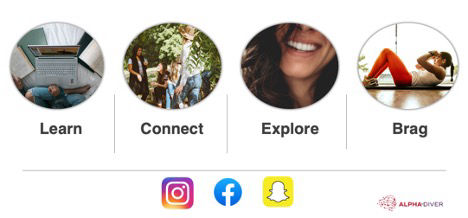 The social media Behavior Equation - Research World