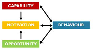 3 frameworks and models to help drive behaviour change – part 3 ...