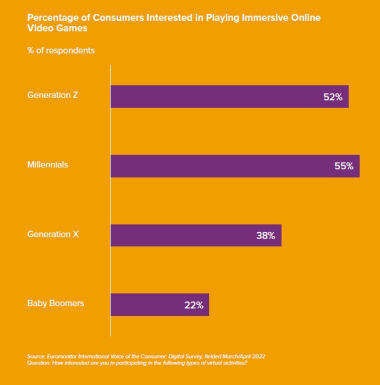 Top 10 global consumer trends 2023 - Research World