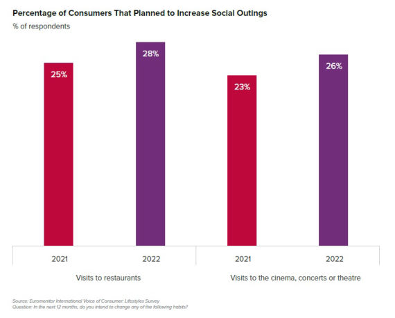 Top 10 global consumer trends 2023 - Research World