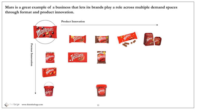 Five symptoms of stagnant brands - Research World