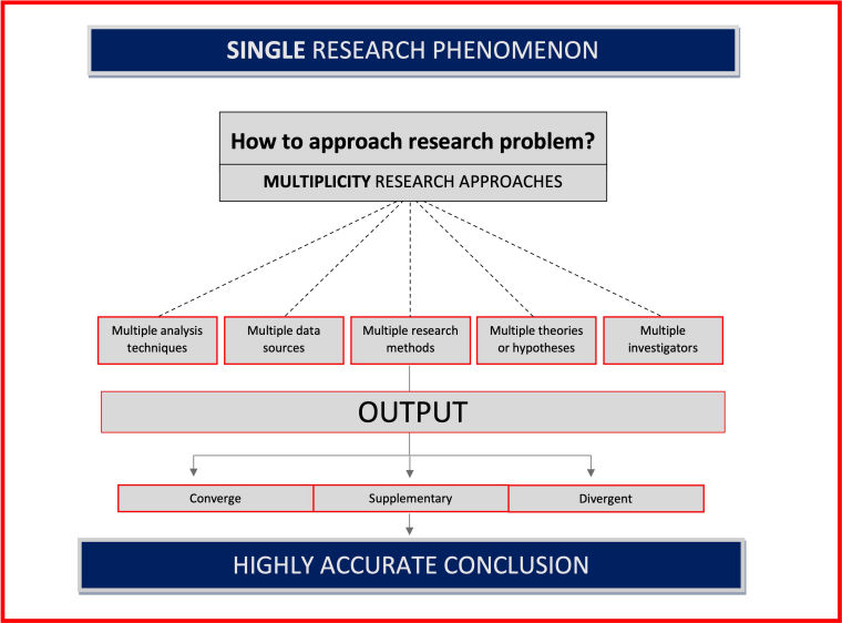 Triangulation for a better accuracy - Part 1 - Research World