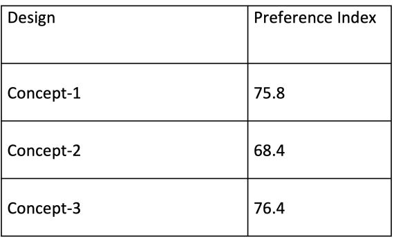 Triangulation for a better accuracy - Part 2 - Research World