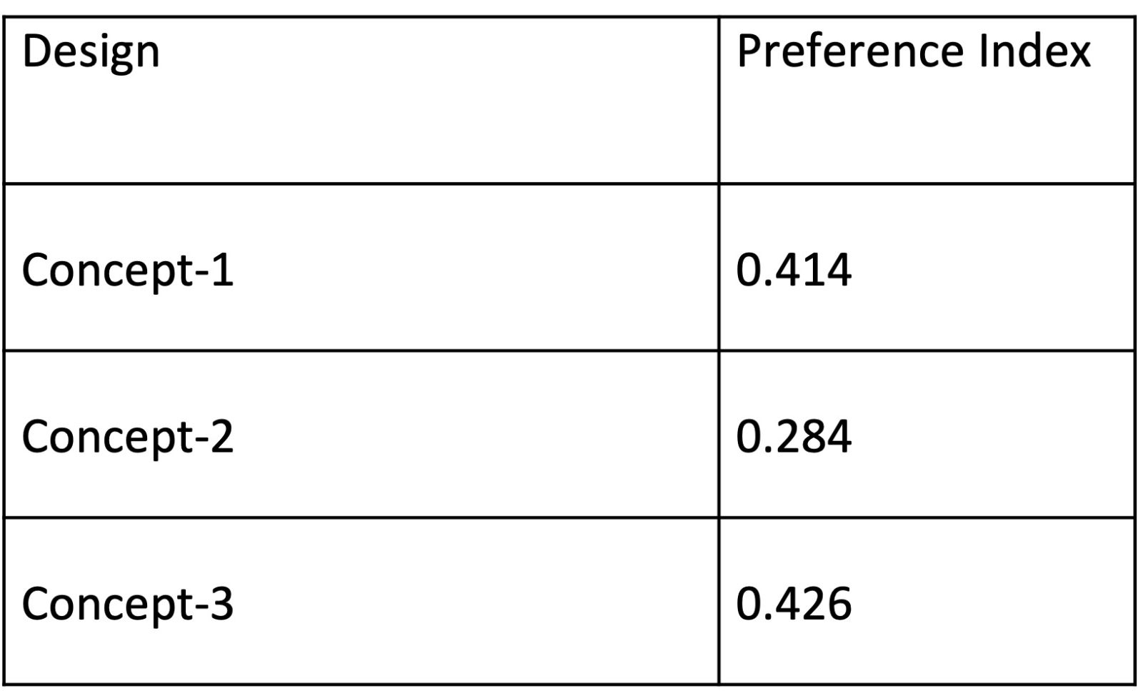 Triangulation for a better accuracy - Part 2 - Research World