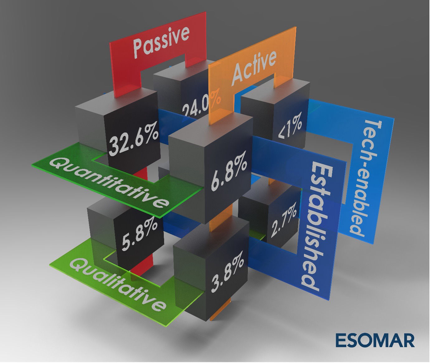 The 2022 lattice of research methods - Research World