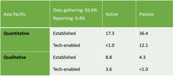 The 2022 lattice of research methods - Research World