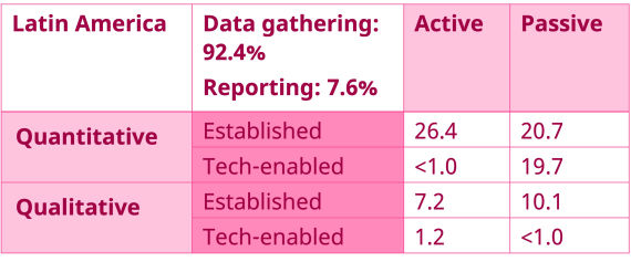 The 2022 lattice of research methods - Research World
