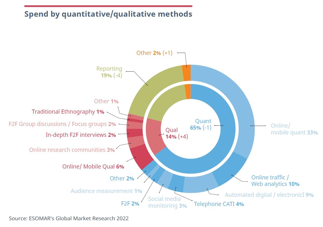 Pandemic rebound through the eyes of research methodologies - Research ...