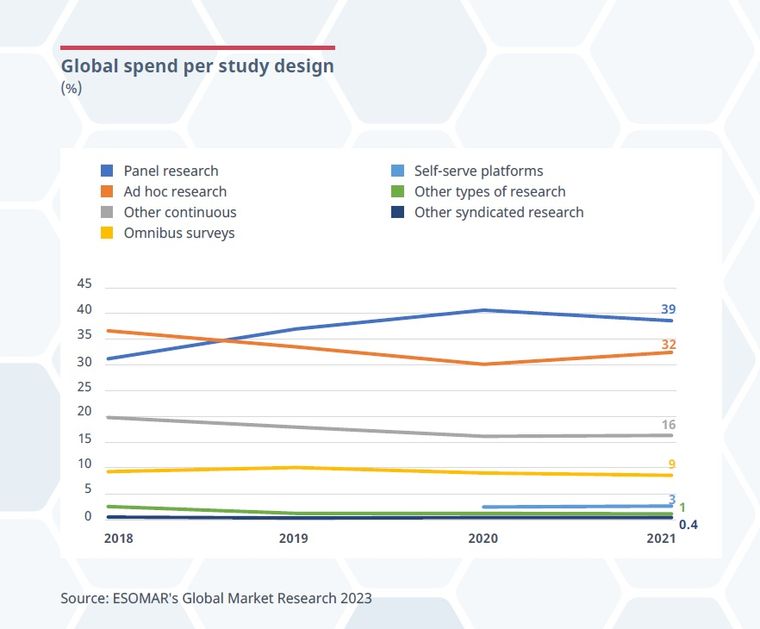 The post-pandemic dominance of CRM and UX research - Research World