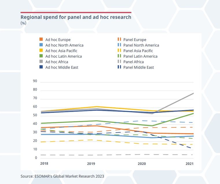 The post-pandemic dominance of CRM and UX research - Research World