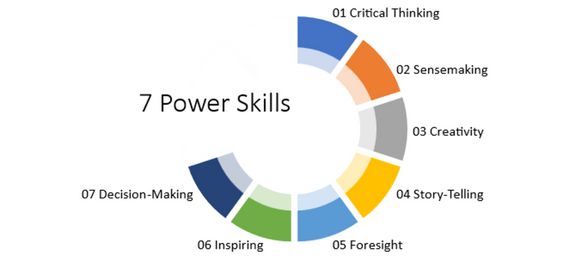 How to survive AI… the skills we need to stay relevant: Part 2 ...