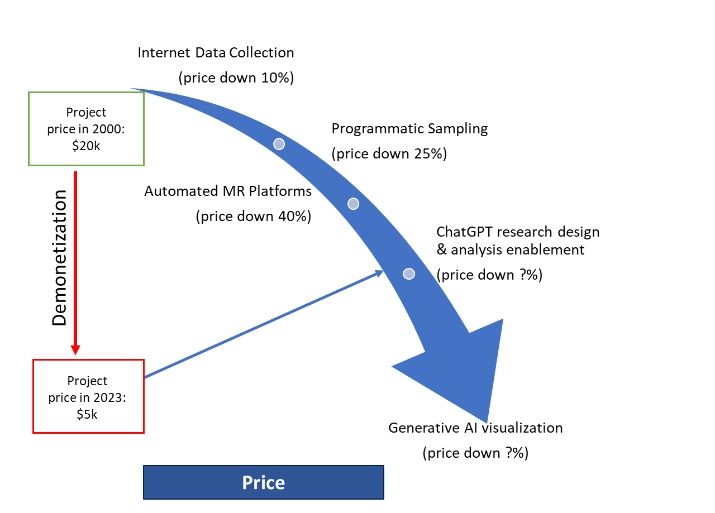 Plus ça change… - Research World