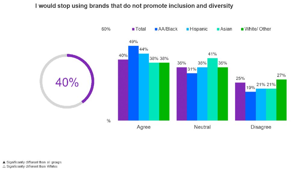 How diversity in advertising can unlock brand growth - Research World