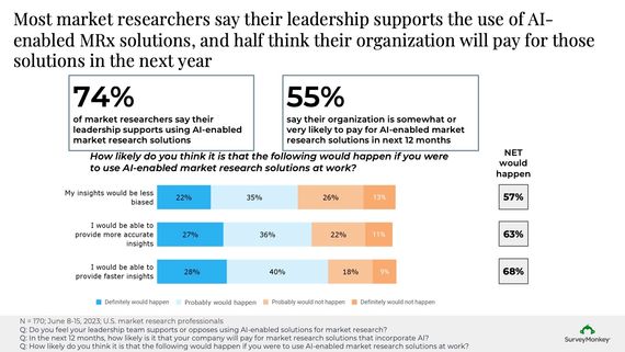 Research pros look forward to a future with AI - Research World