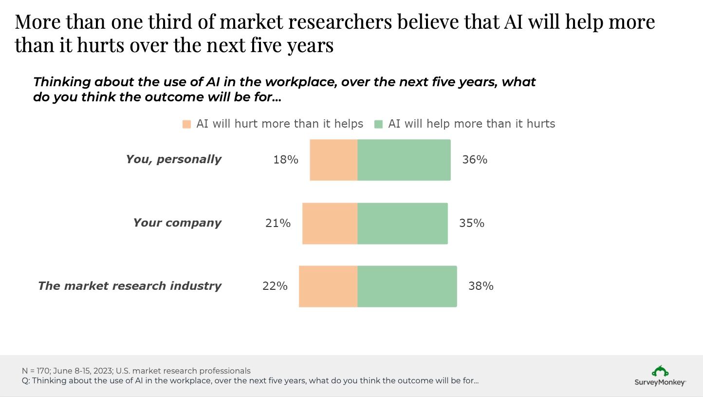 Research pros look forward to a future with AI - Research World