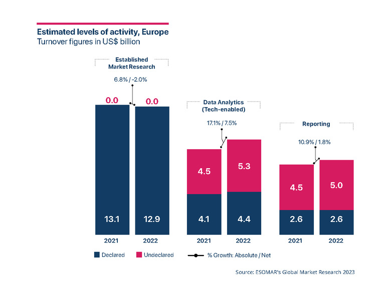 Has inflation undermined Europe’s insights industry? - Research World