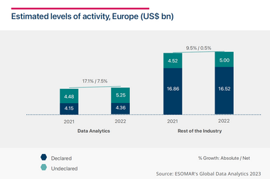 Understanding Europe’s Data Analytics $1bn growth - Research World