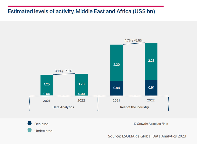 Inflation curtails promising Middle Eastern and African prospects ...