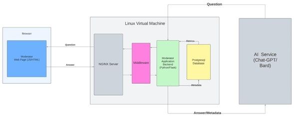 Unveiling the realities of AI in market research: Our journey with an ...