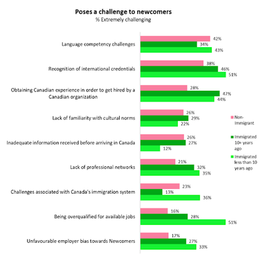 Research Got Talent: Pathways to inclusion for newcomers - Research World