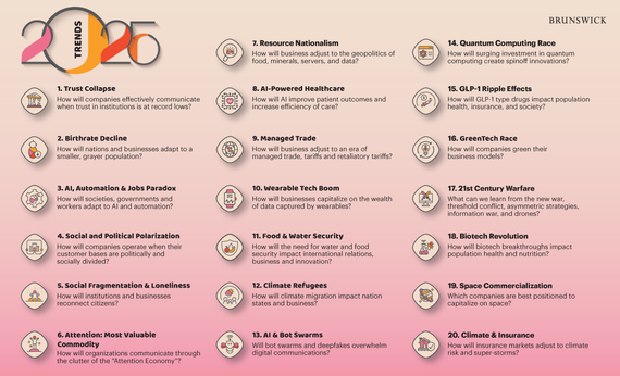 2025 Trends - Research World