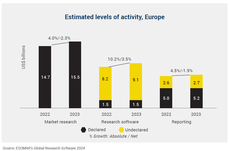 Can Europe’s research software catch up to its potential? - Research World