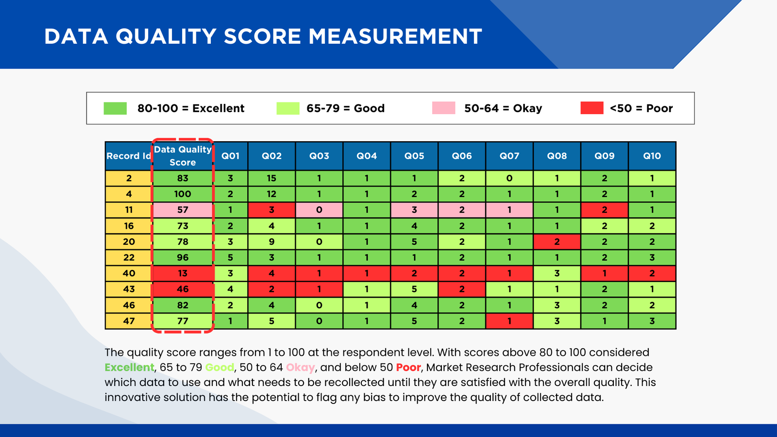 Case Study: Navigating through Data Quality Challenges in Market ...