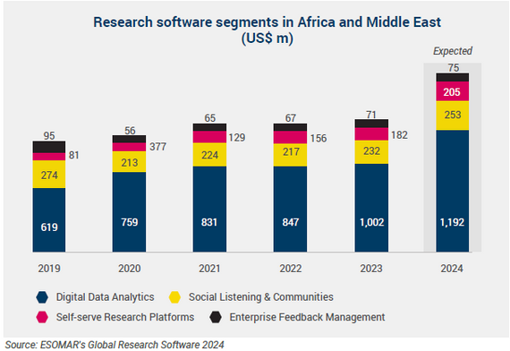 Africa and Middle East: Unpacking growth amidst challenges - Research World