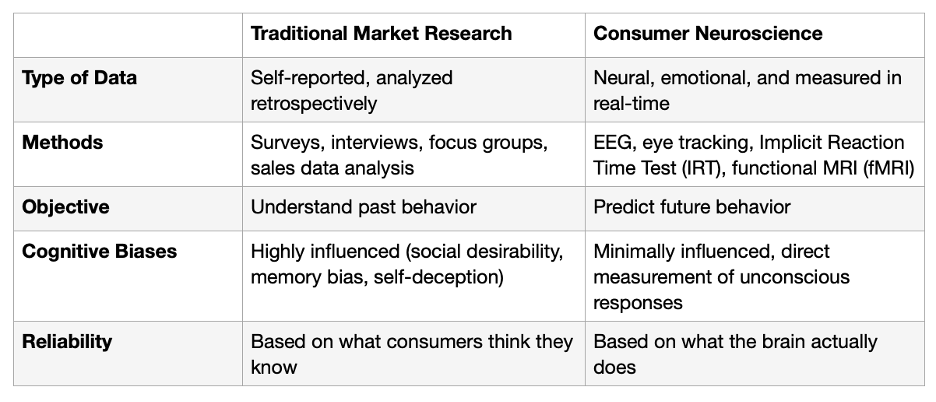 Consumer Neuroscience: The future of purchase decisions - Research World