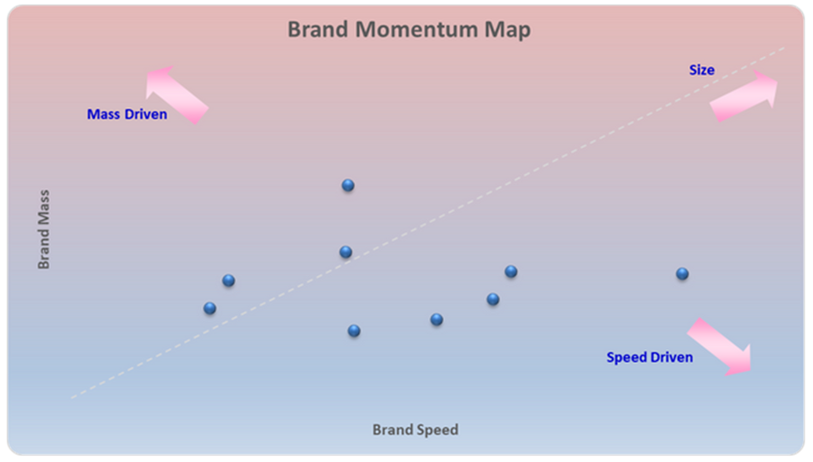 The Brand Scorecard Framework: Diagnosing Performance, Predicting ...