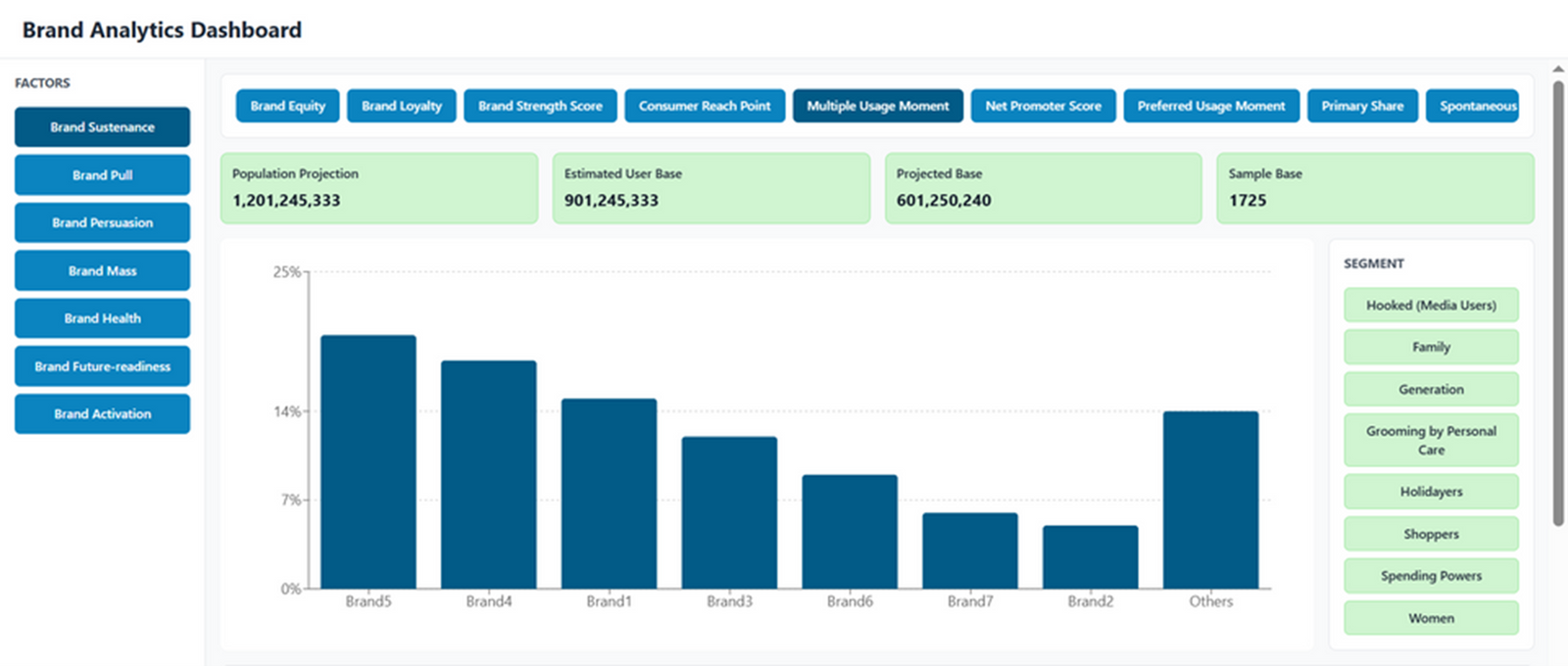 The Brand Scorecard Framework: Diagnosing Performance, Predicting ...